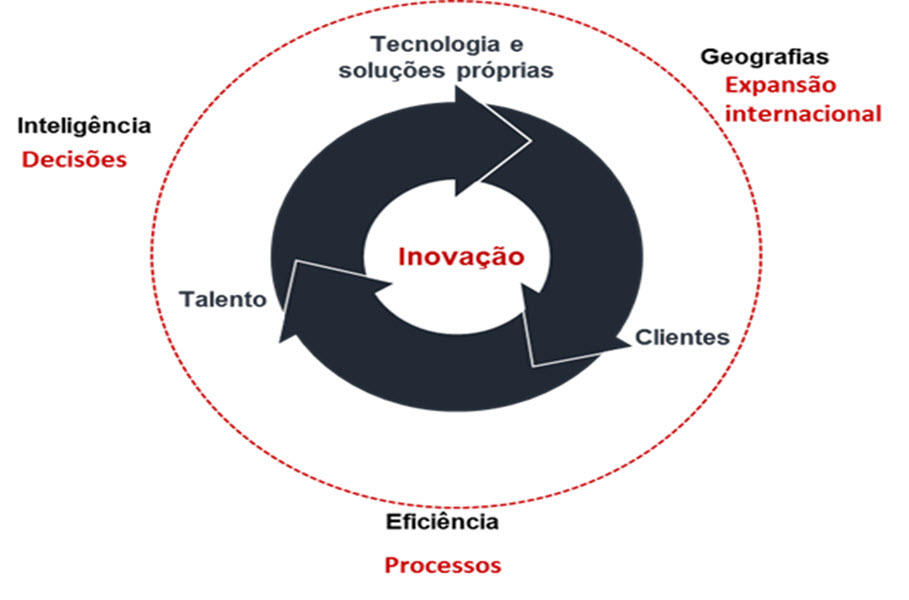 intellica | Better knowledge for a Better decision
